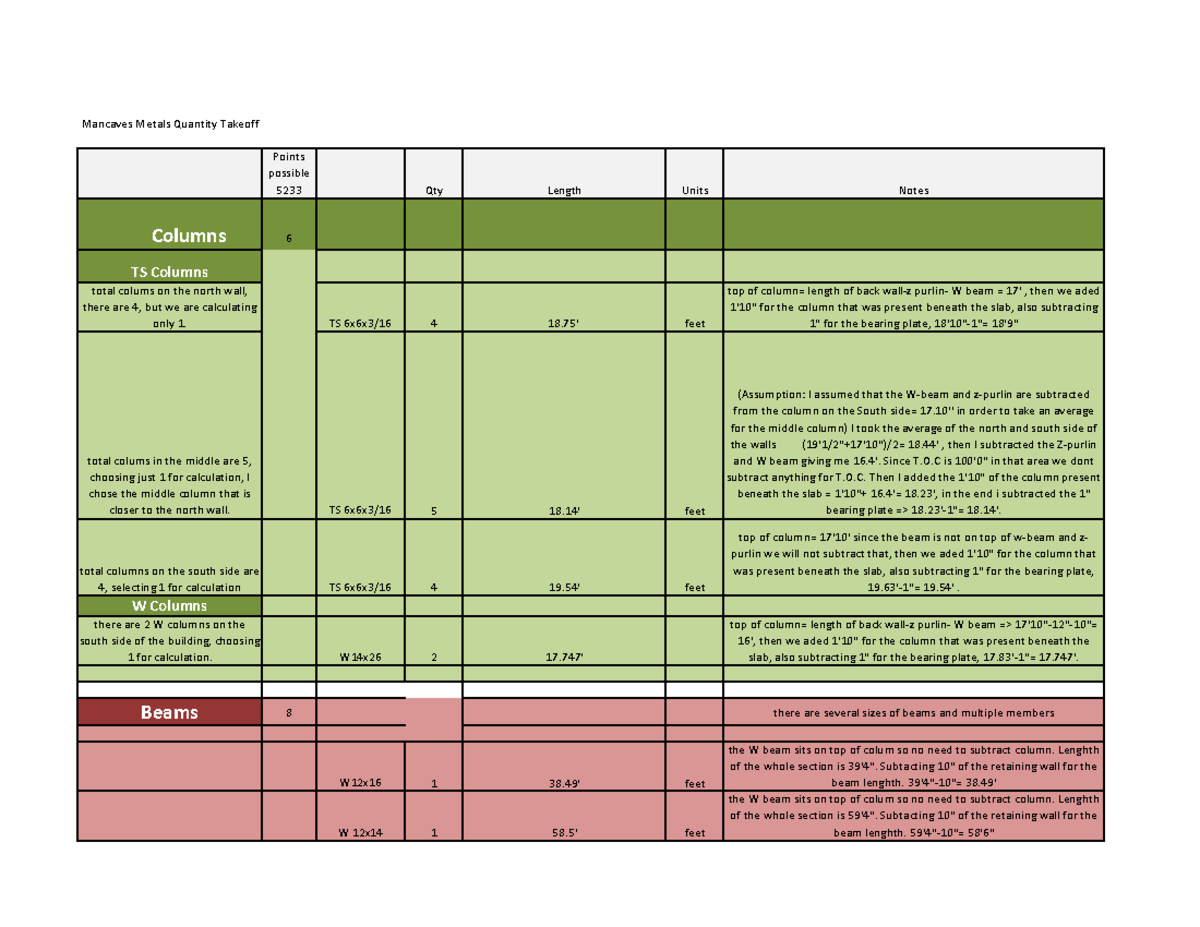 Metals Spreadsheet homework - Mancaves Metals Quantity Takeoff Points ...