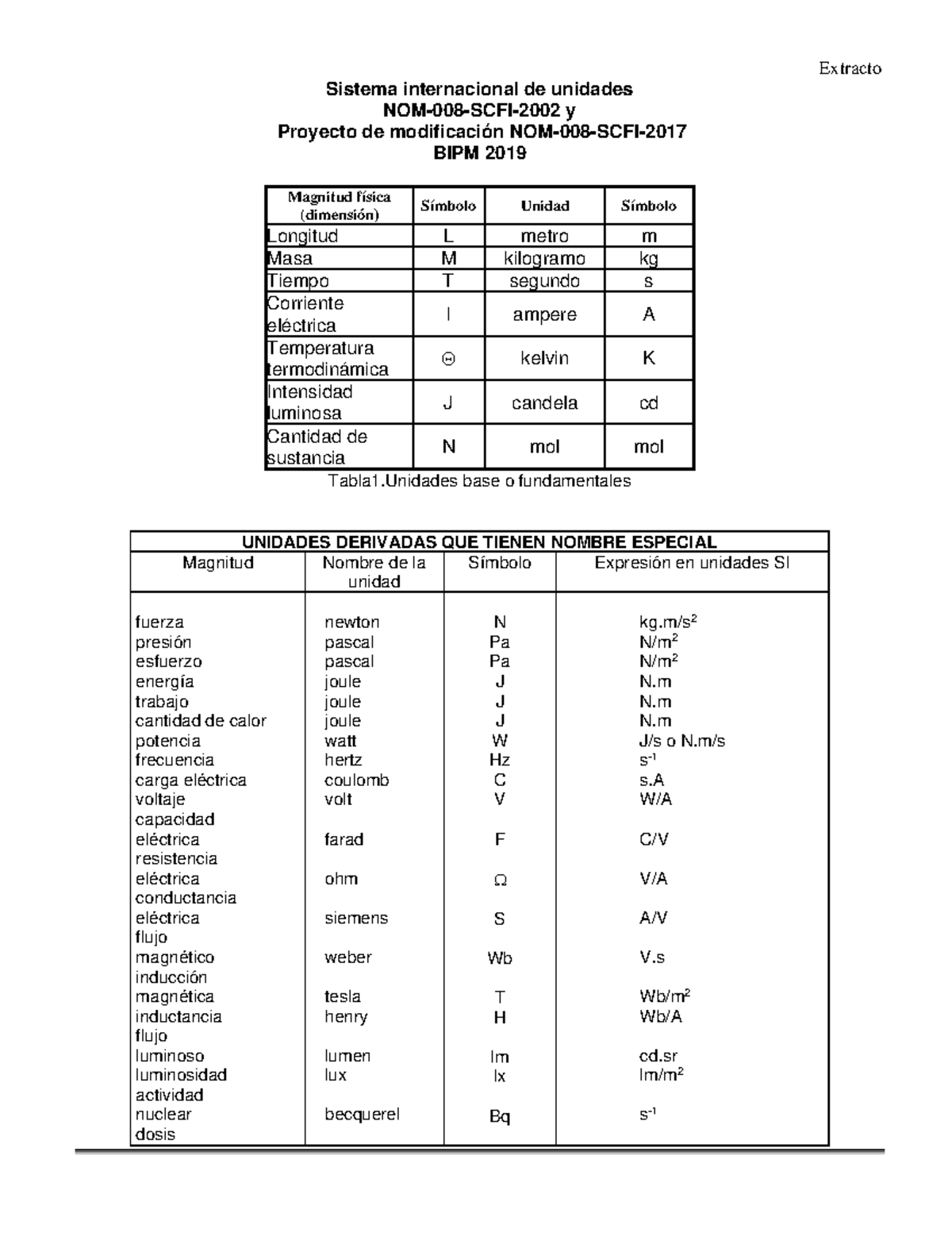 Sistema Internacional de Unidades Extracto - Sistema internacional de ...