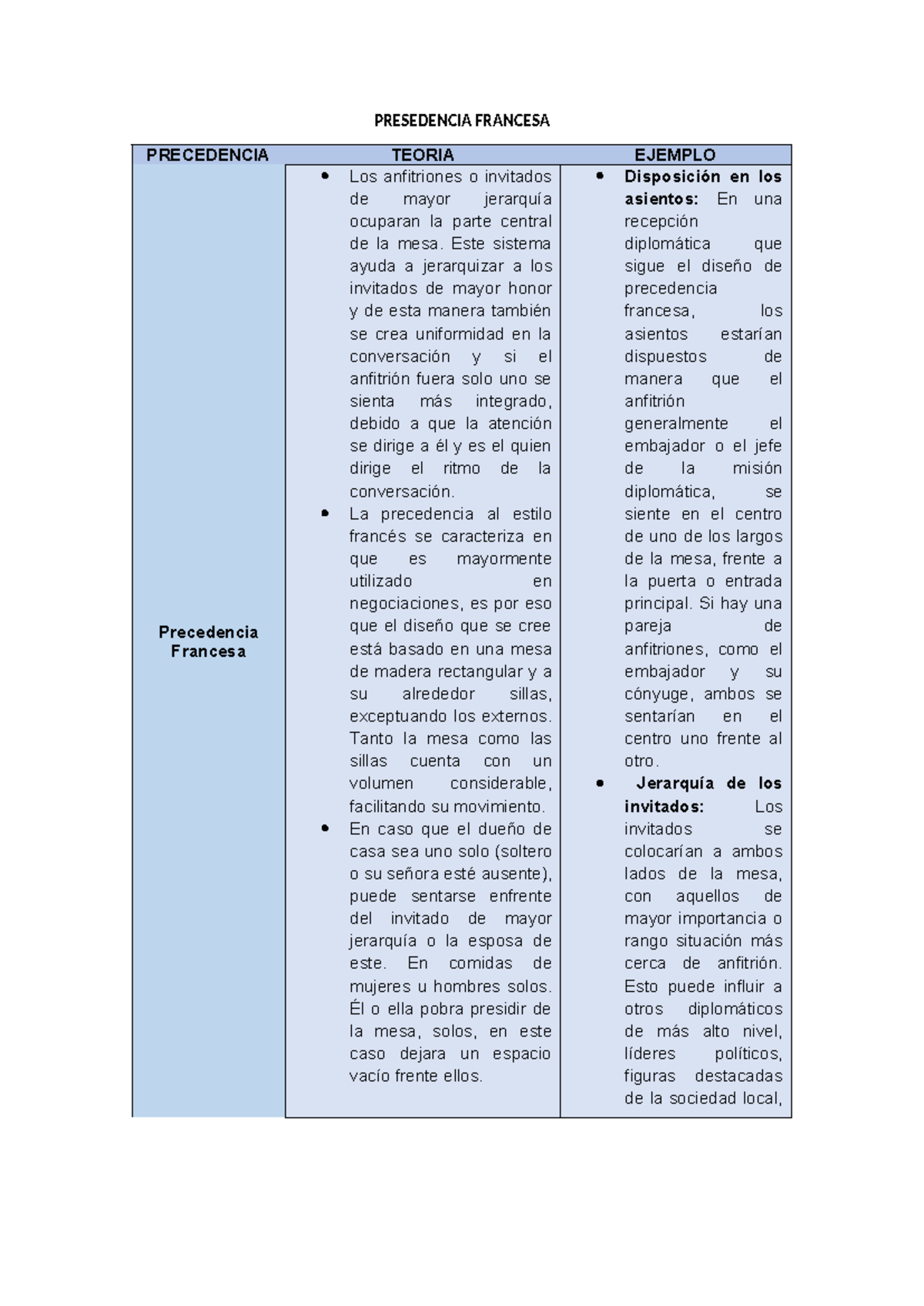 Presedencia Francesa - ejemplos - PRESEDENCIA FRANCESA PRECEDENCIA ...