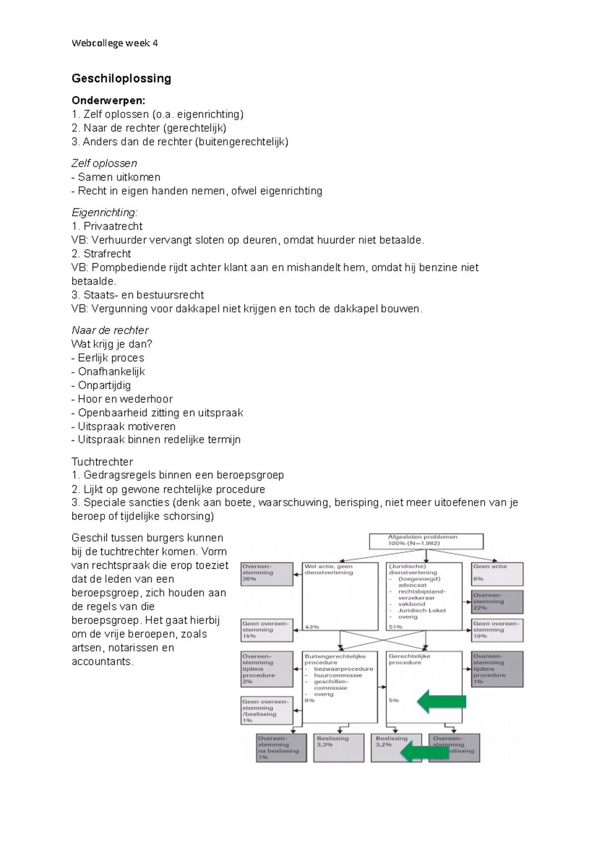 Webcollege week 4 - eigenrichting) Naar de rechter (gerechtelijk ...