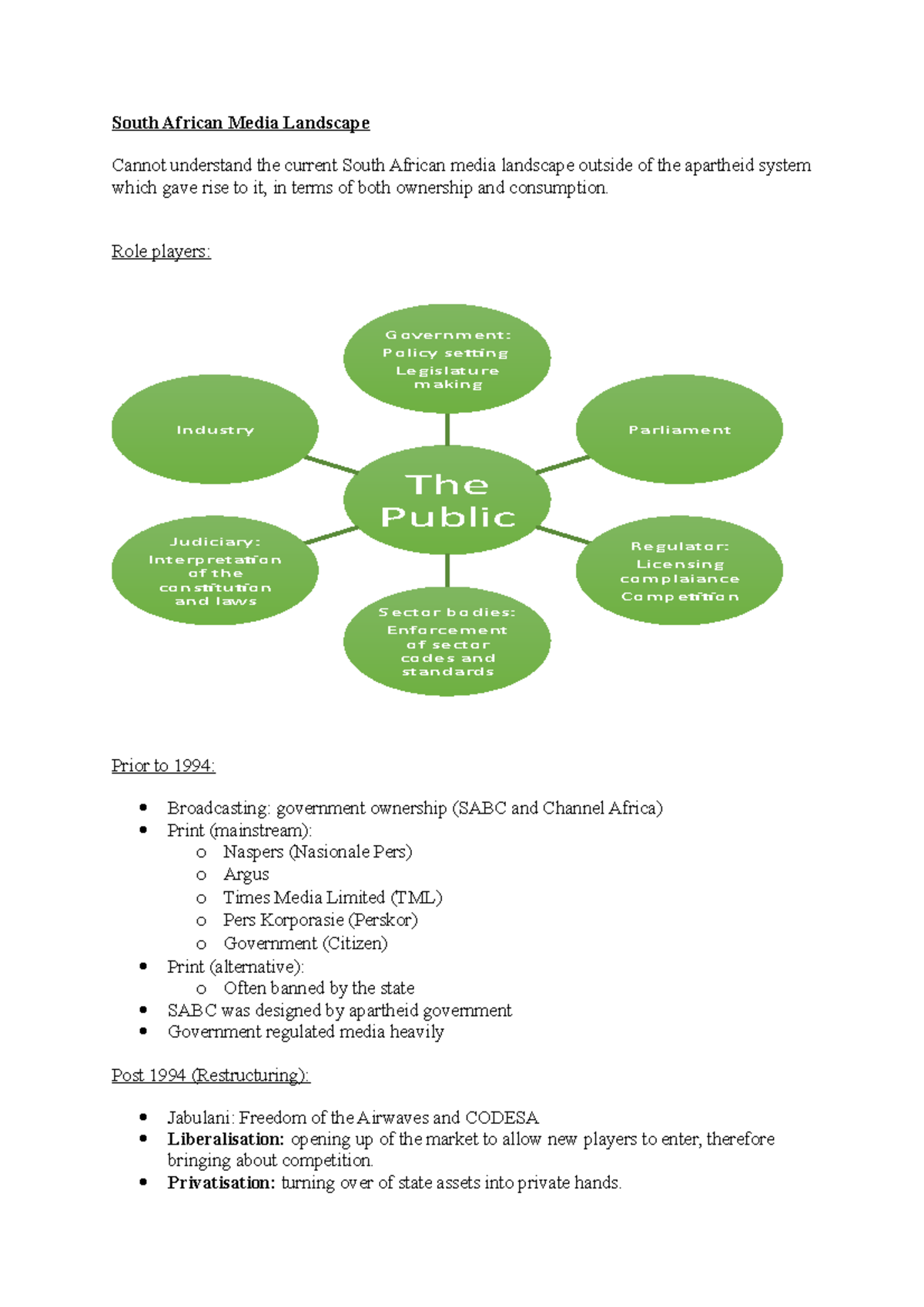 SA Media Landscape - South African Media Landscape Cannot understand ...