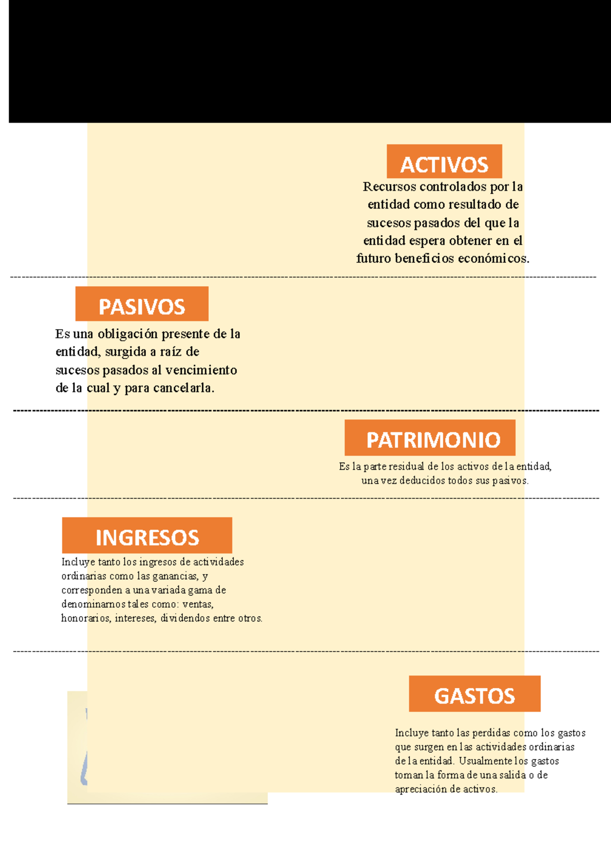 Describe los elementos de la contabilidad en una infografia - ELEMENTOS ...