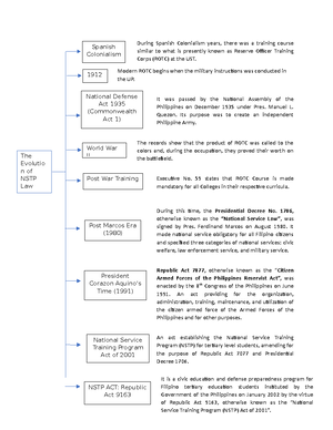 CBLM - BPP Prepare and Display petits fo - COMPETENCY - BASED LEARNING ...