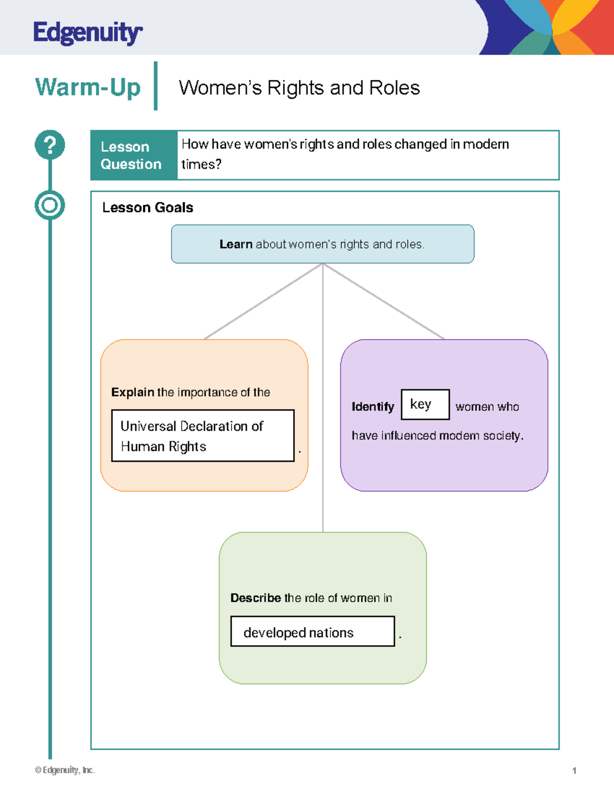Womens Rights and Roles - Warm-Up Women’s Rights and Roles ` Lesson ...