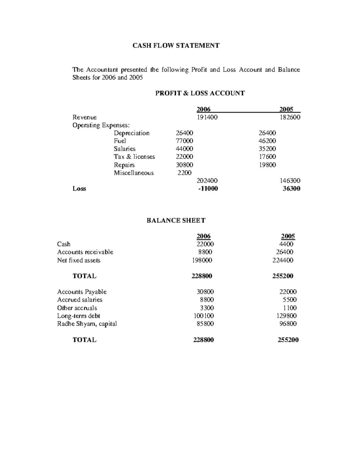 CFS-Problem Sec F - Cashflow problems - CASH FLOW STATEMENT Sheets for 200 6 and The Accountant ...