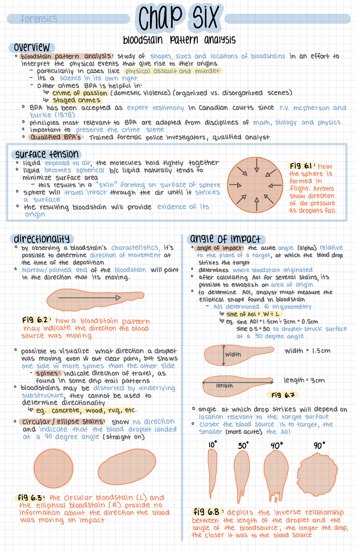 Forensics chap 6 - Forensic - forensics CHAP 91 ' bloodstain pattern ...