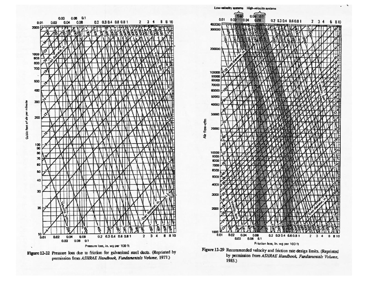 Friction charts and Round to Rect Duct Table equivalence - BLDG 471 - P ...