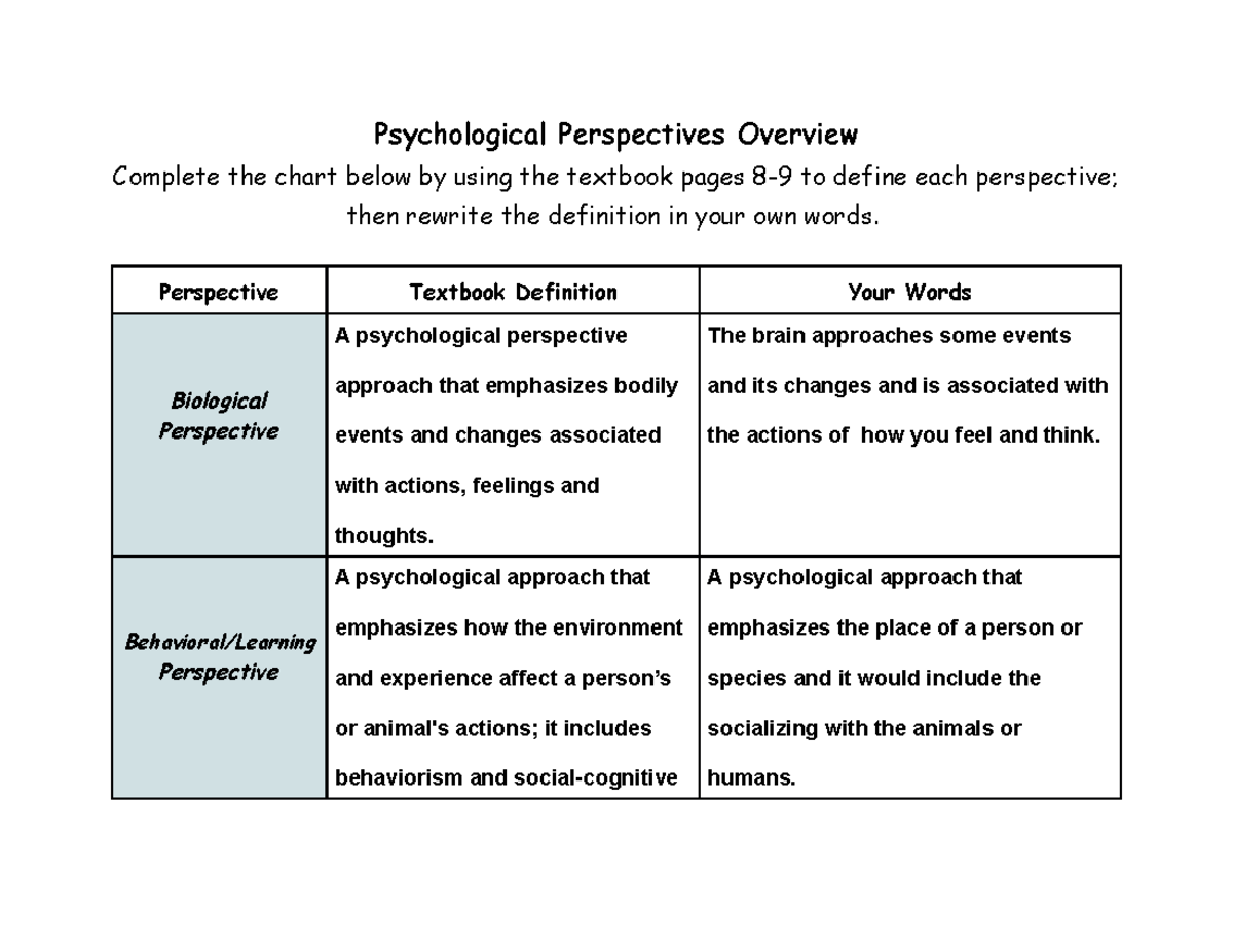 Copy of Psychological Perspectives Overview, 2021 - Psychological ...