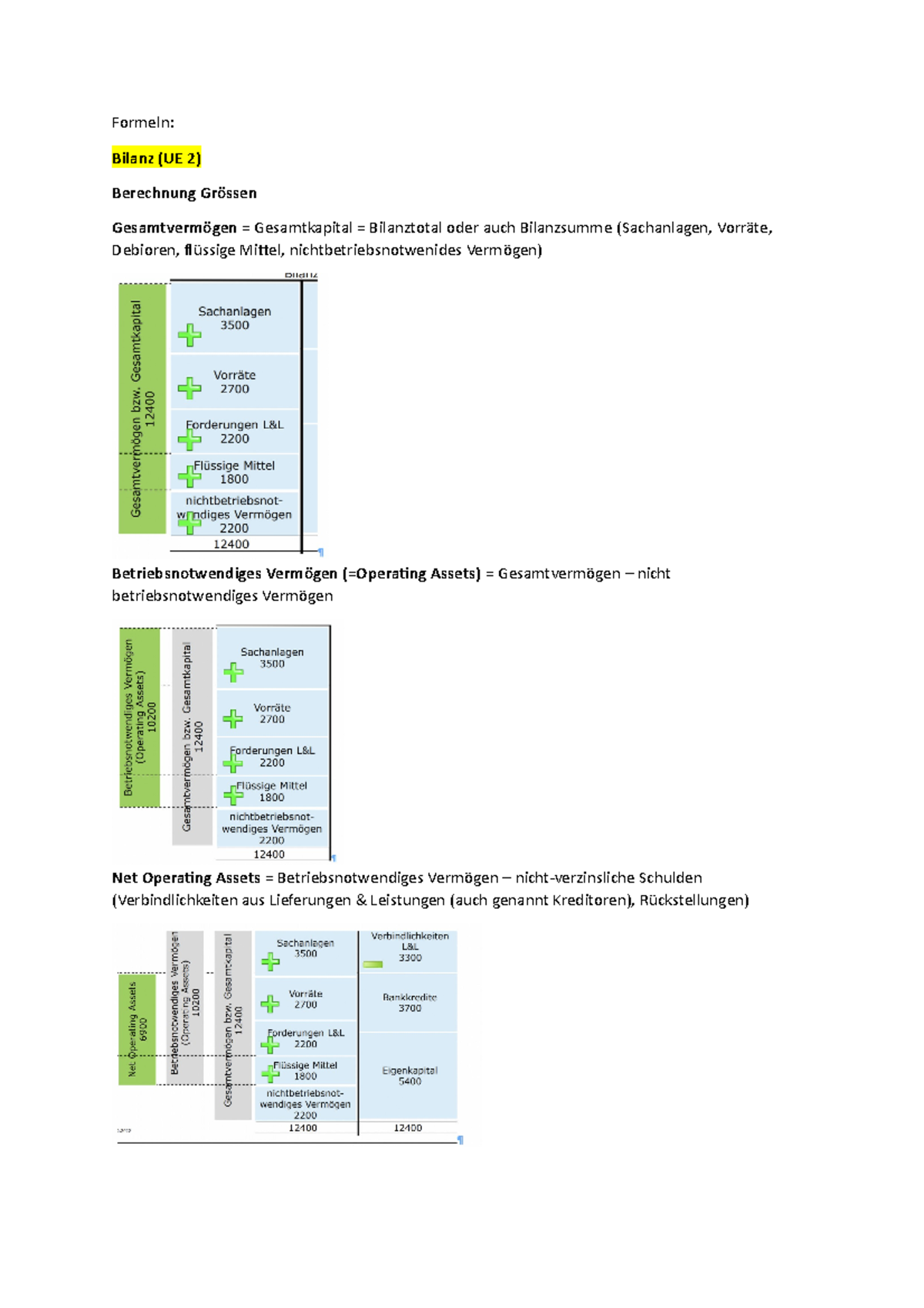 Formelblatt für Prüfung - Formeln: Bilanz (UE 2) Berechnung Grössen ...