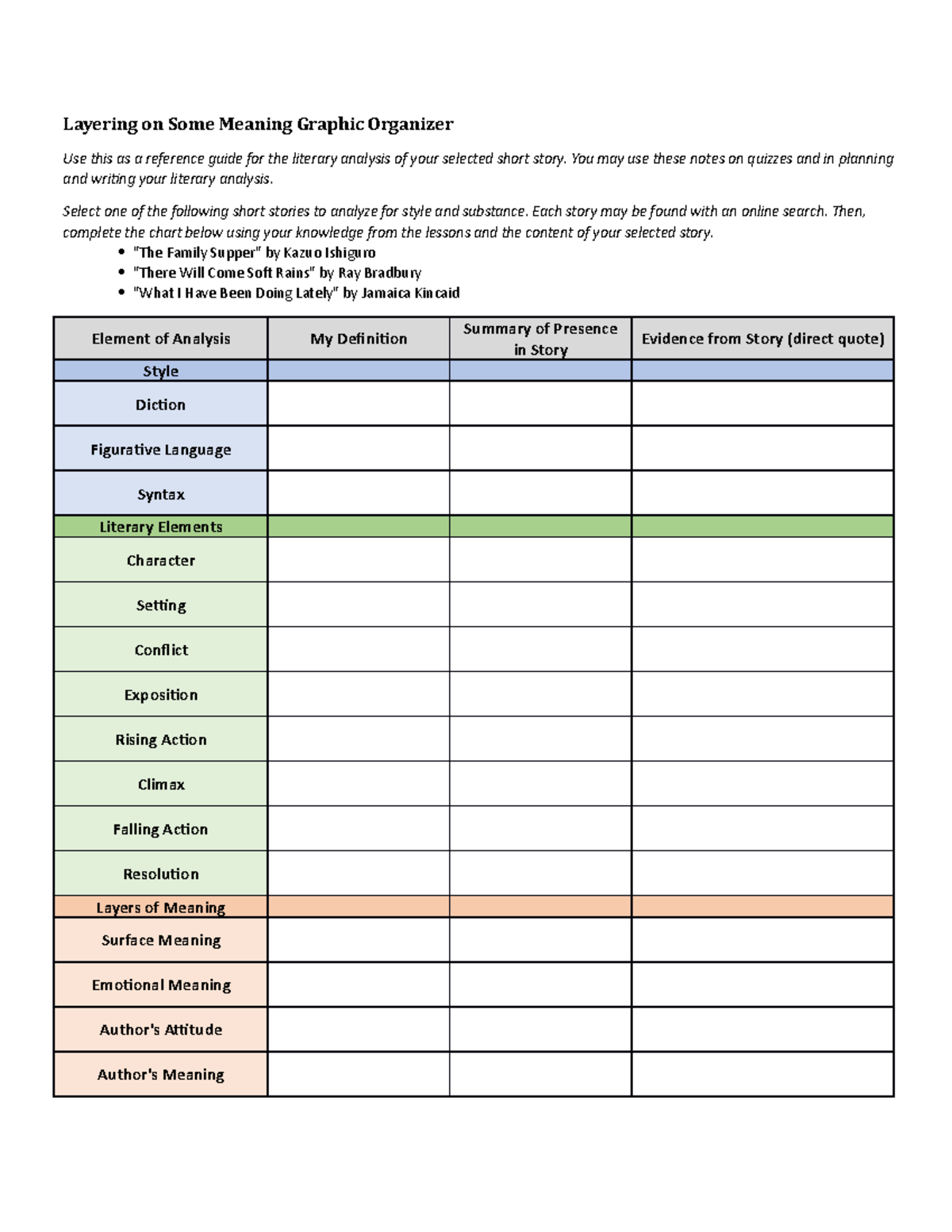 Layering on Some Meaning GO - Layering on Some Meaning Graphic ...