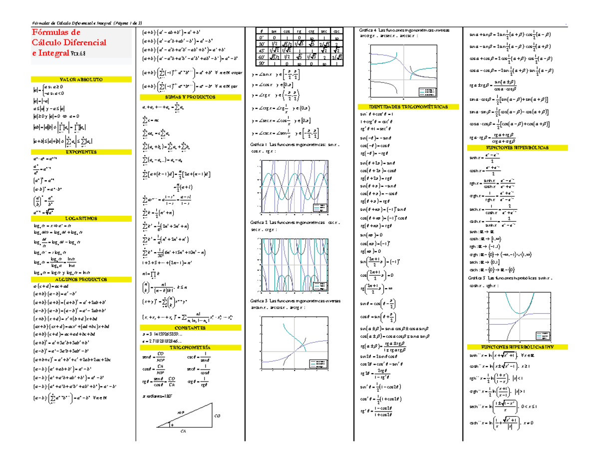 Calculo - asfasf - Fórmulas de Cálculo Diferencial e Integral (Página 1 ...