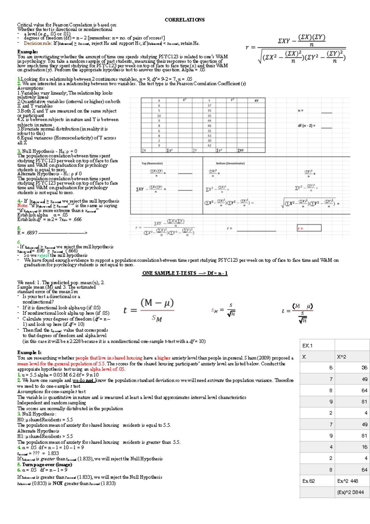 Stats 2 cheat sheet - CORRELATIONS Critical value for Pearson ...