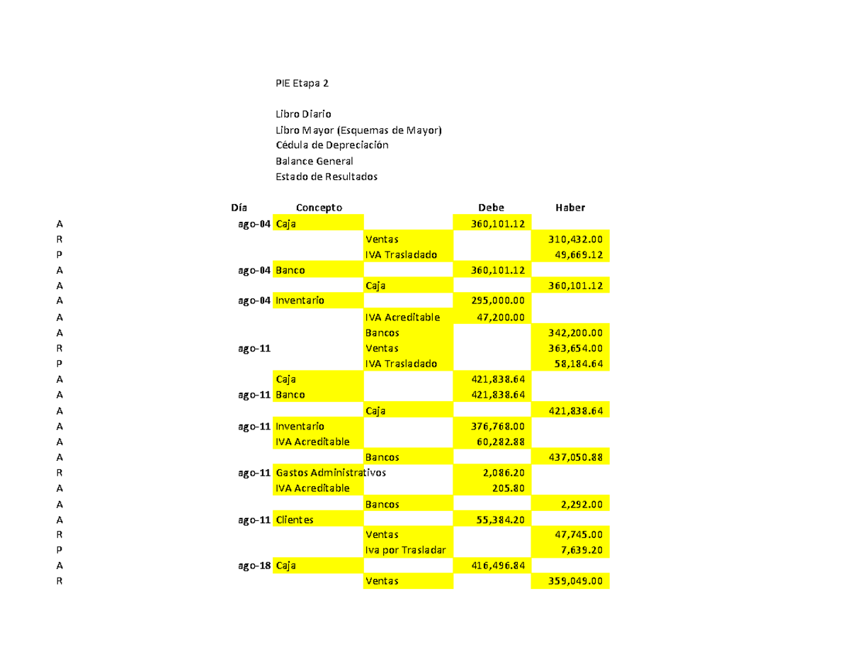 Pie etapa 2 contabilidad administrativa - Libro Diario Libro Mayor ...