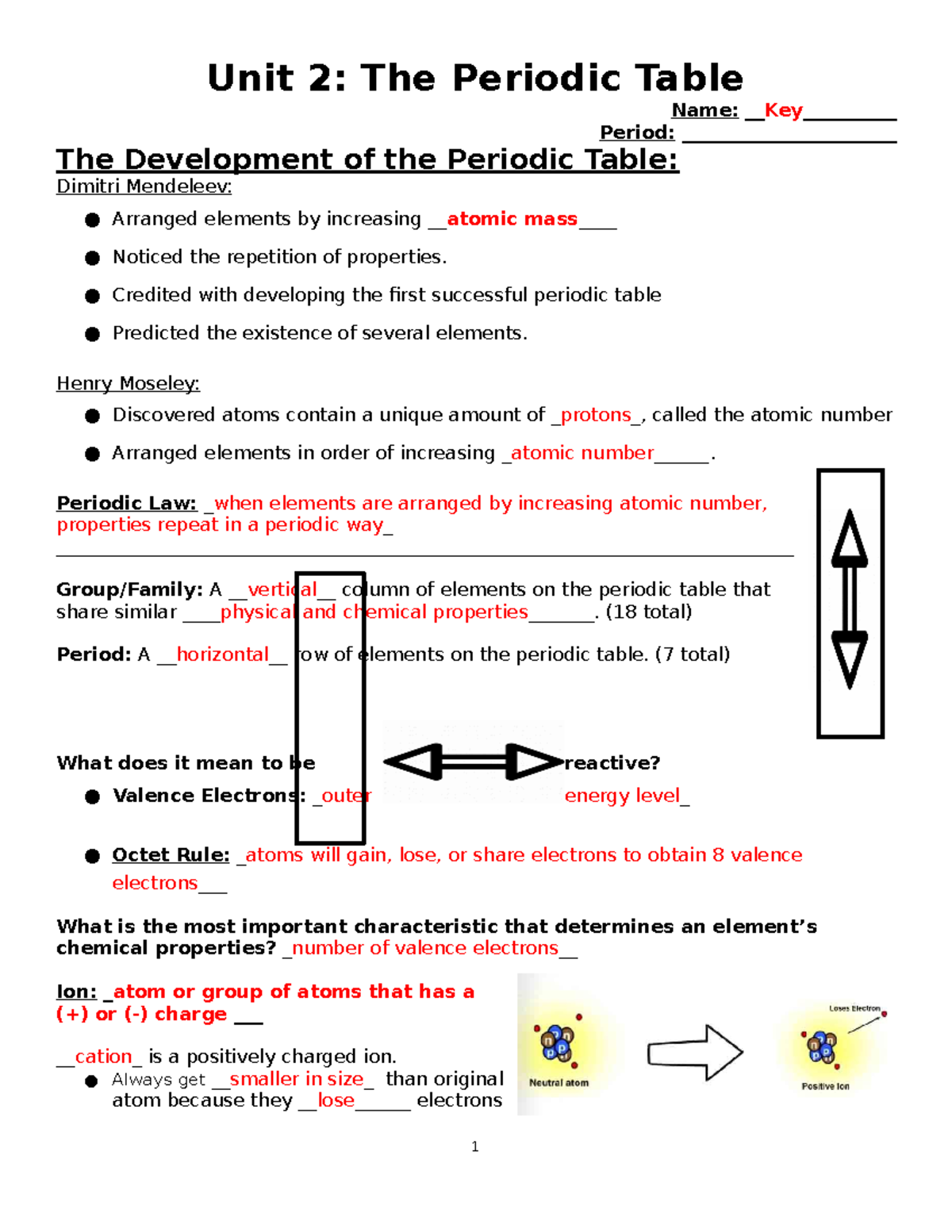 Key Unit 2 Notes The Periodic Table - Name: Key________ Period ...