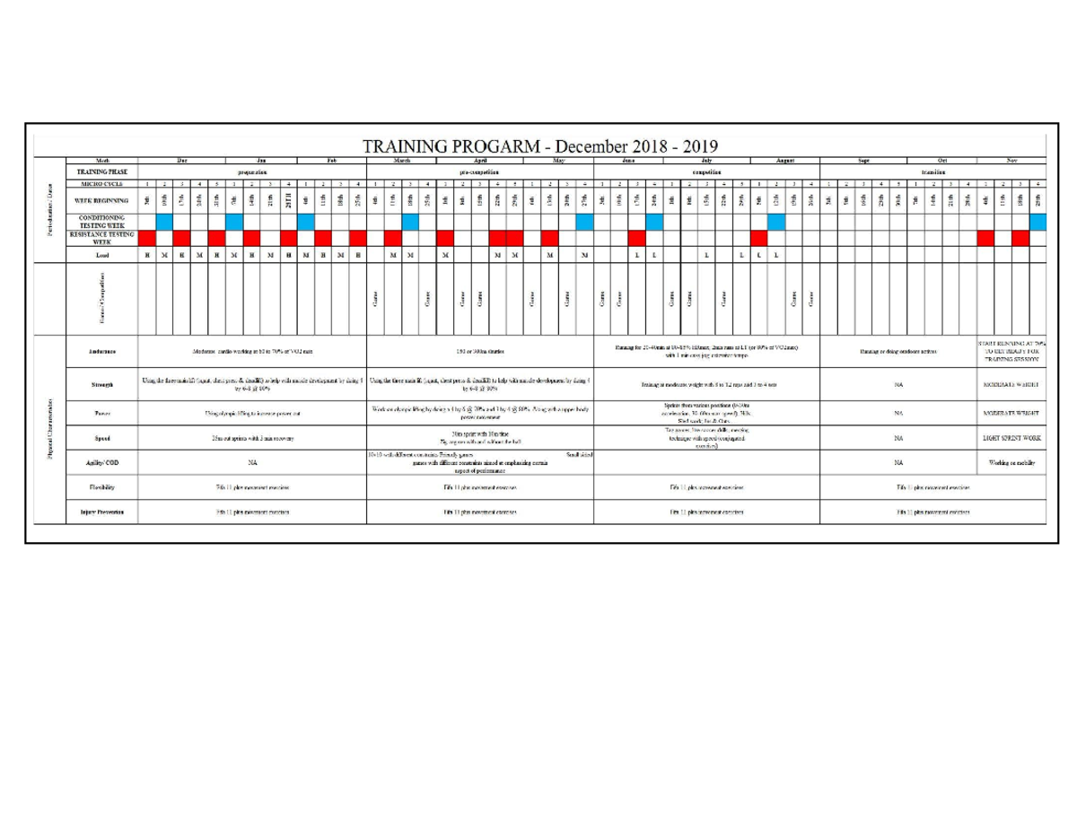 Collegiate Soccer team Training program - EXS 308 - Studocu