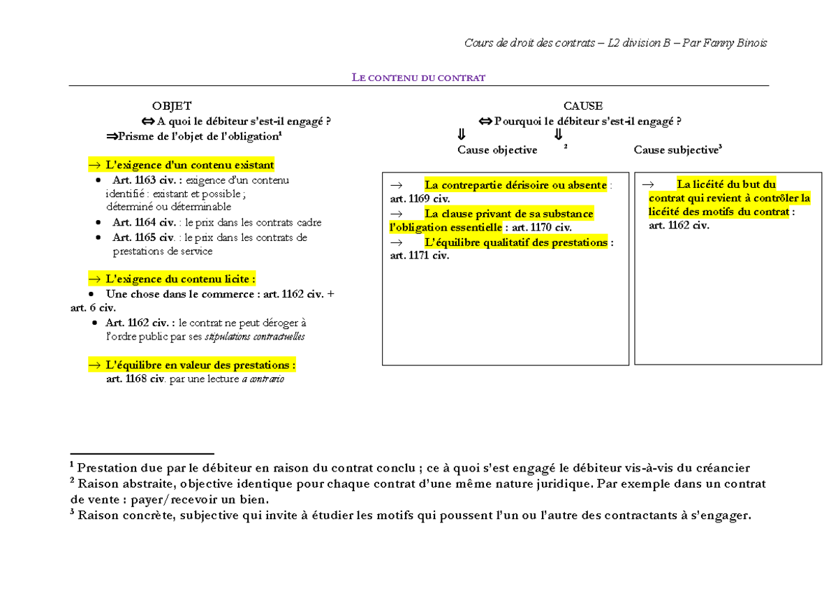 Schéma explication contenu du contrat - Cours de droit des contrats ...