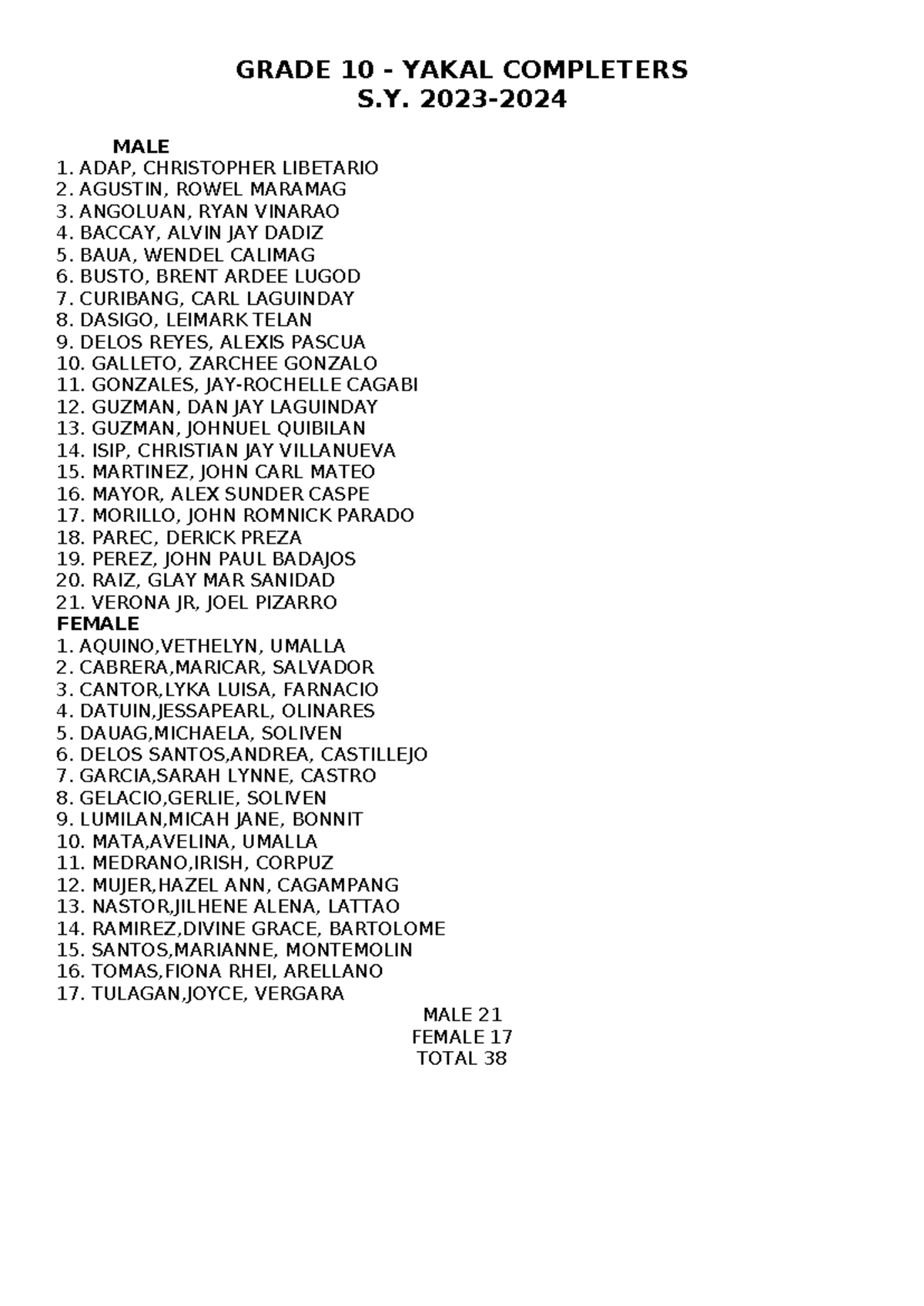 Grade-10 - Achievers list - GRADE 10 - YAKAL COMPLETERS S. 2023- MALE 1 ...