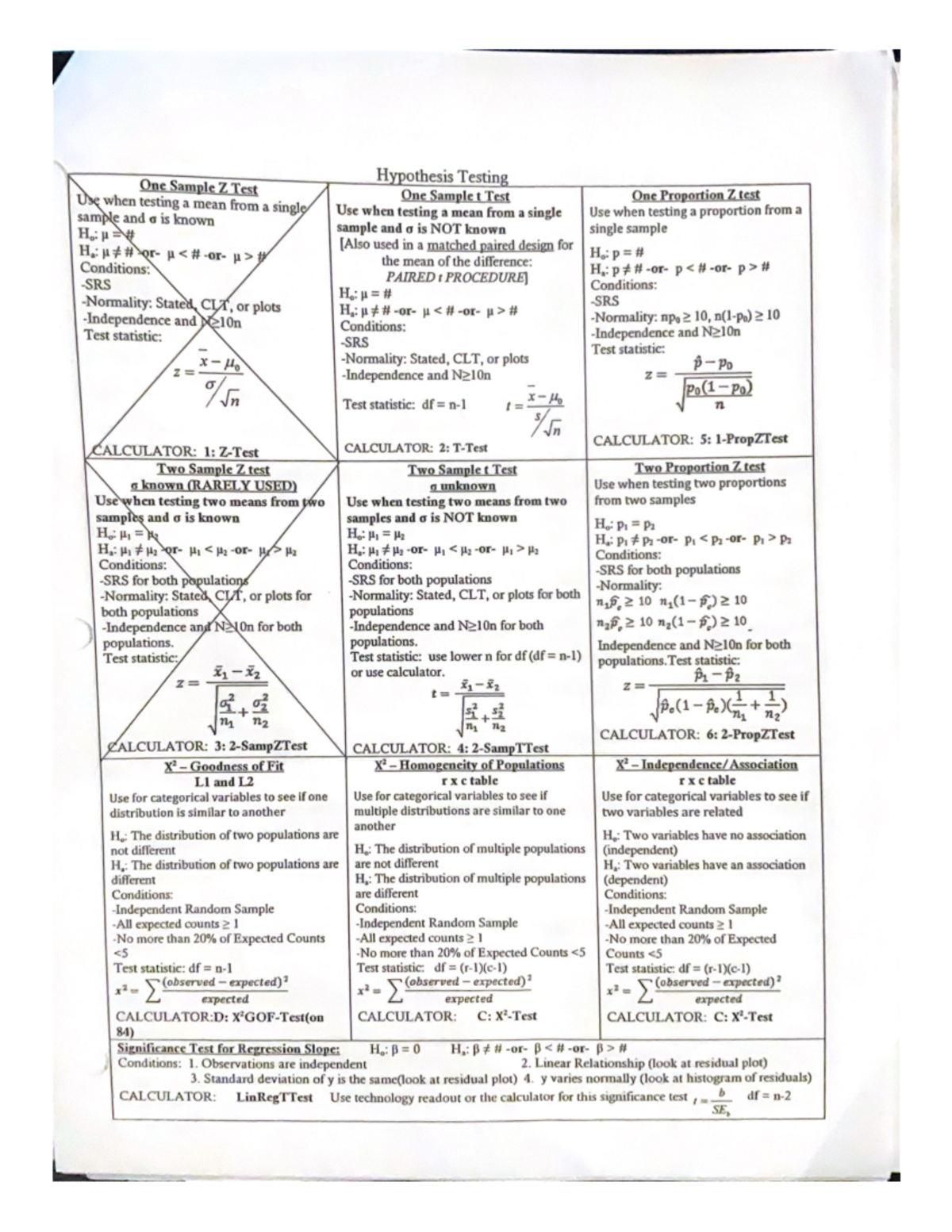 Hypothesis testing - Summary detailing all tests/procedures on the ap ...