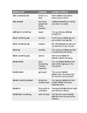 70 MOST Commonly USED Sentence Patterns IN Ielts Speaking - Road ...