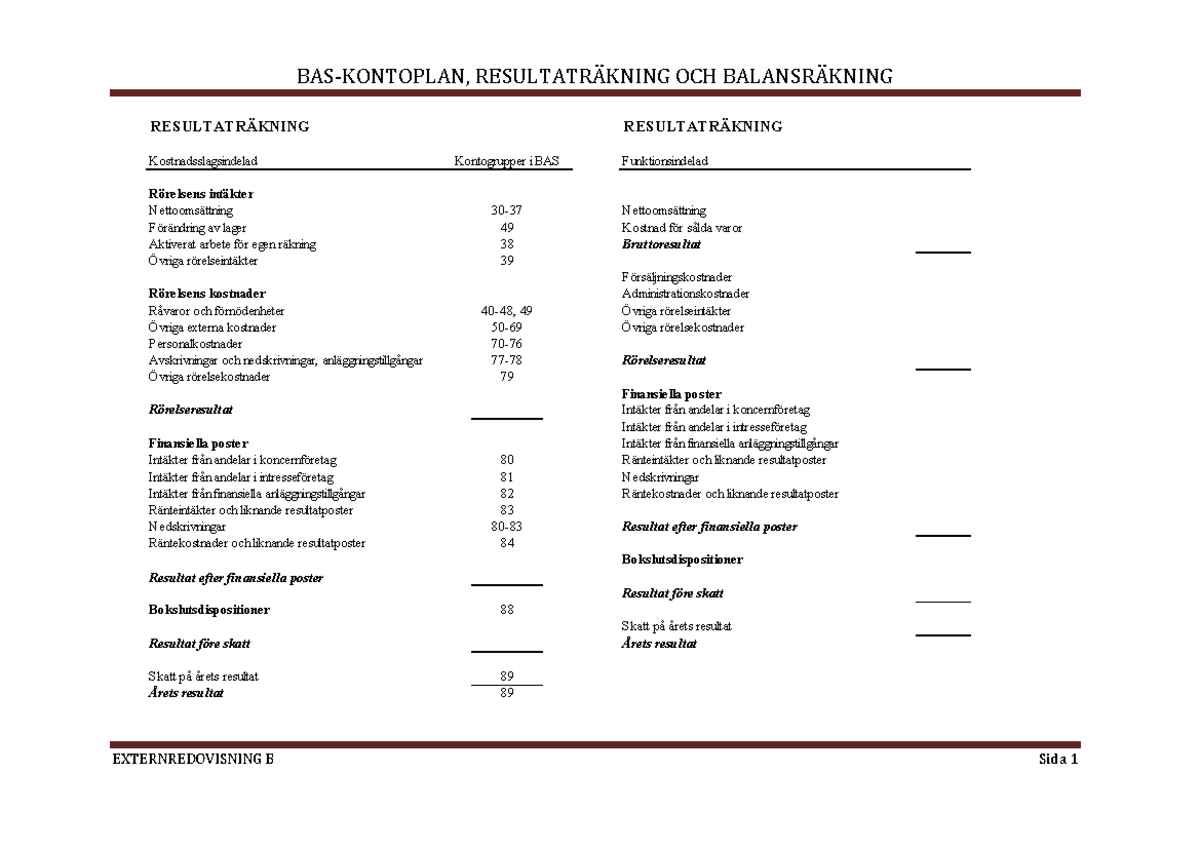 F5BASo RRo BR - uppgifter - BAS-KONTOPLAN, RESULTATRÄKNING OCH ...