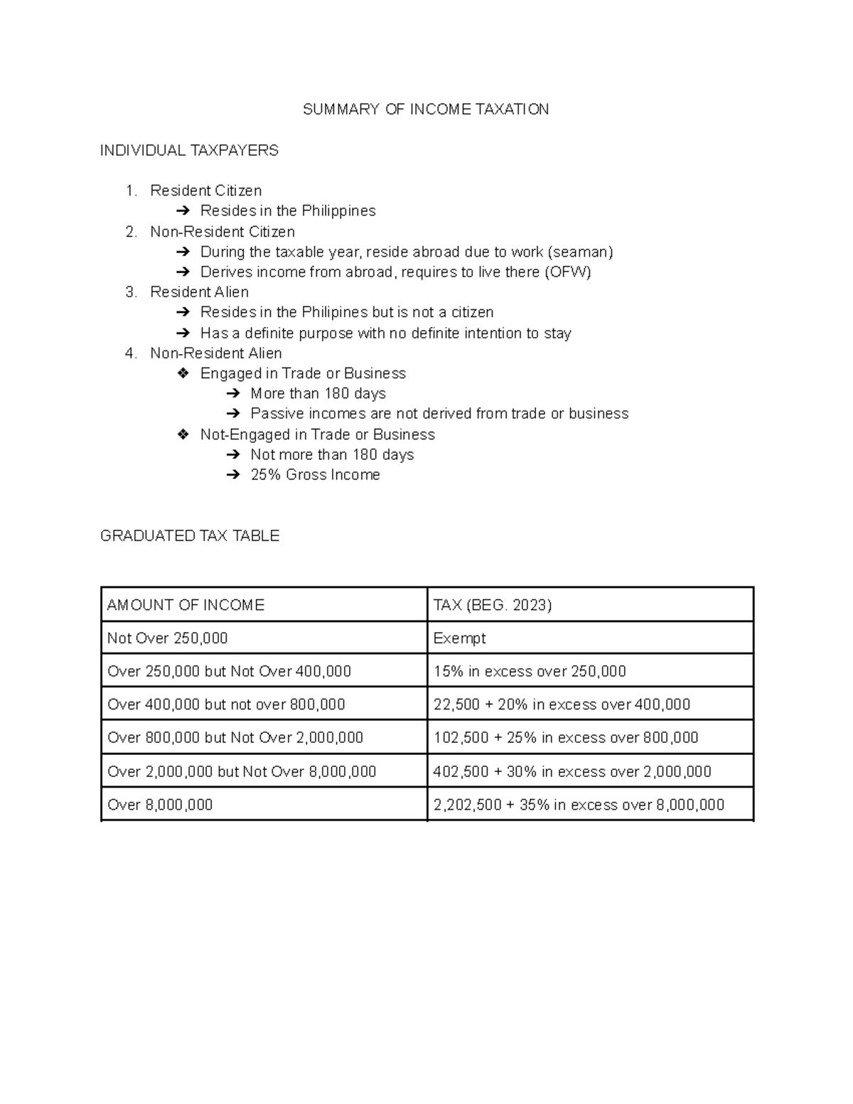 Summary OF Income Taxation - SUMMARY OF INCOME TAXATION INDIVIDUAL ...