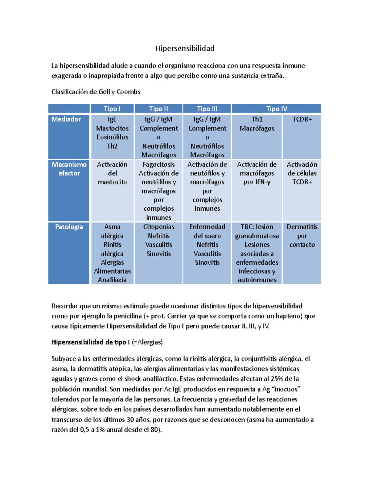 Hipersensibilidad - Clasificación de Gell y Coombs Tipo I Tipo II Tipo ...
