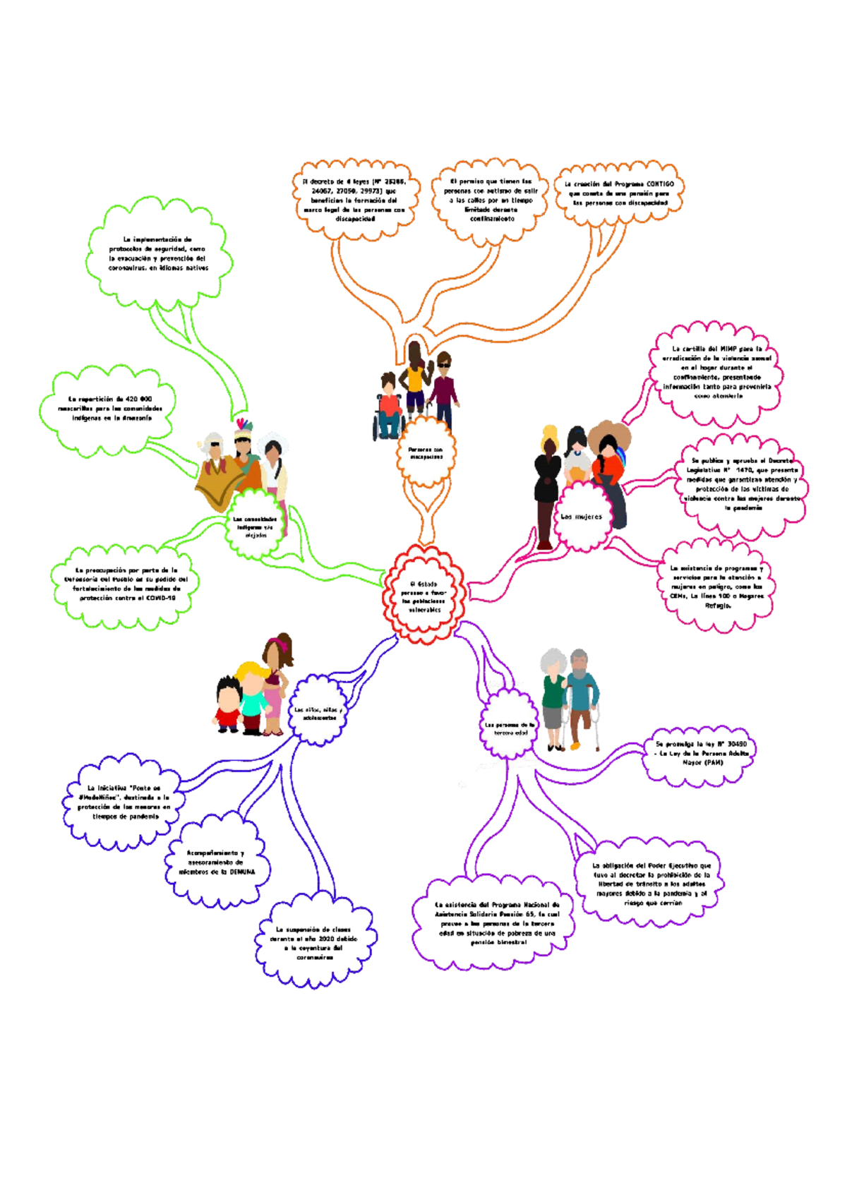 Mapa mental semana 14 - apuntes - individuo y medio ambiente - Studocu