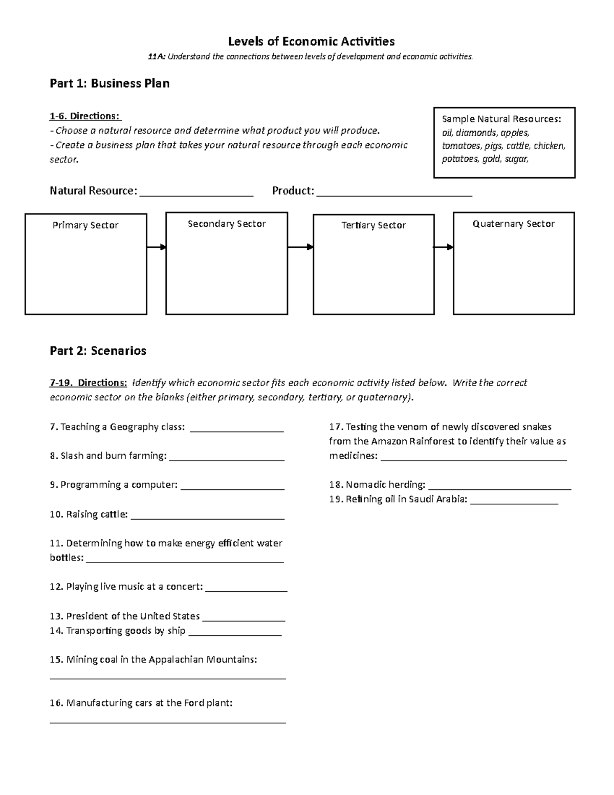Levels of Economic Activity - Levels of Economic Activities 11A ...