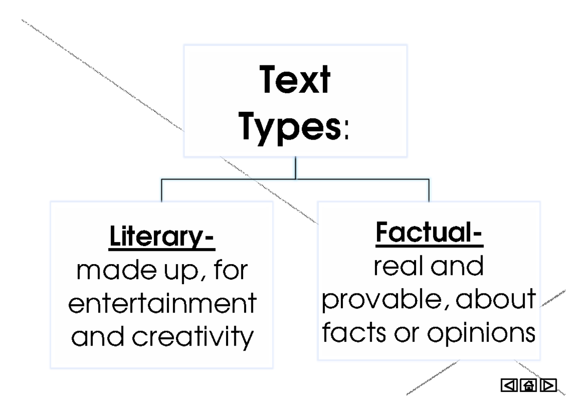 Text types- black and white - Text Types: Literary- made up, for ...