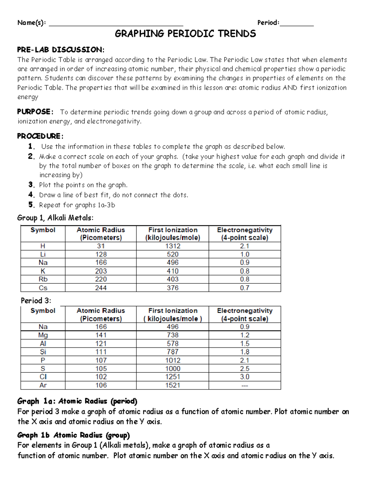 Graphing periodic trends - Name(s ...