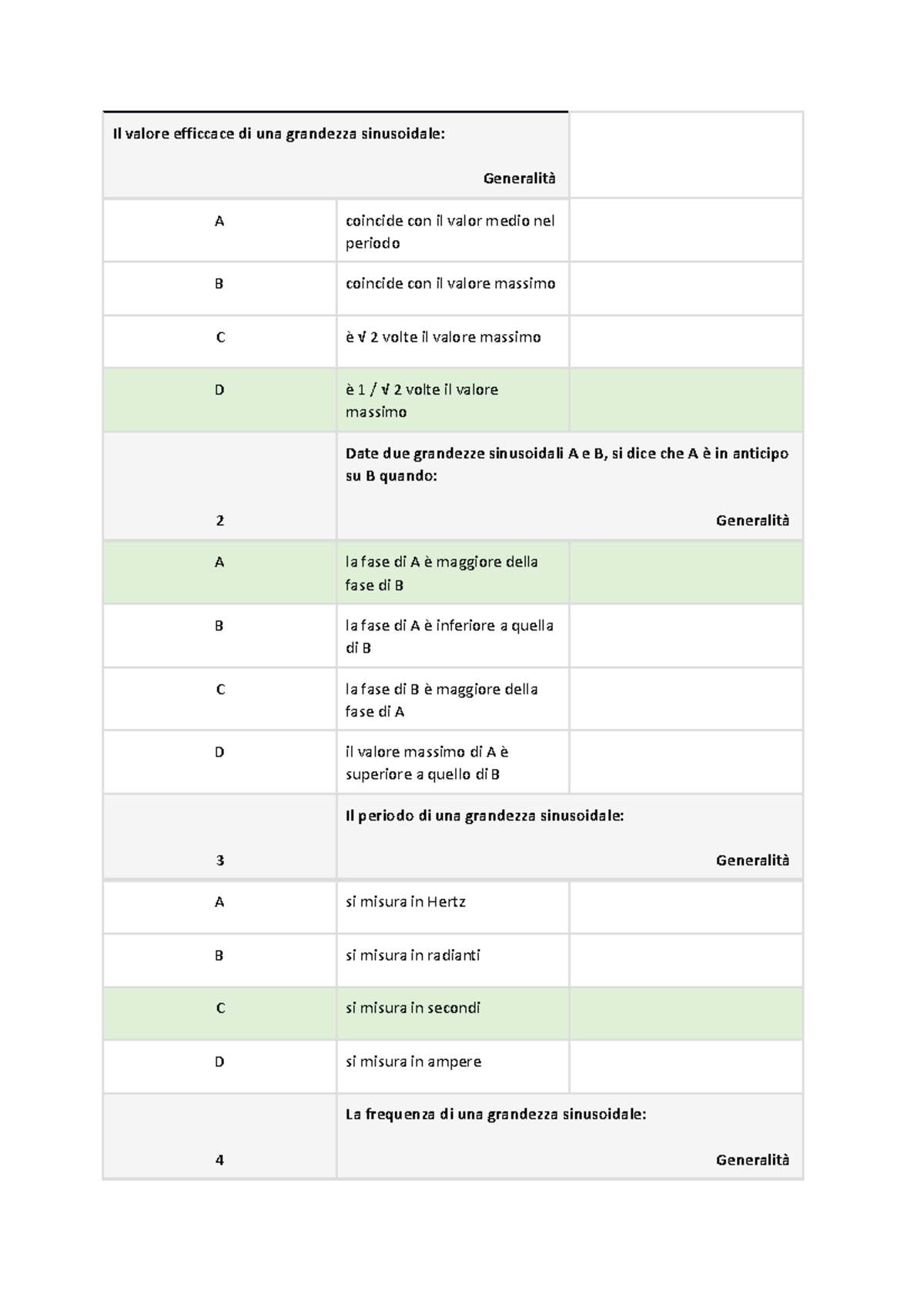 4 - test di fine capitolo - Il valore efficcace di una grandezza ...