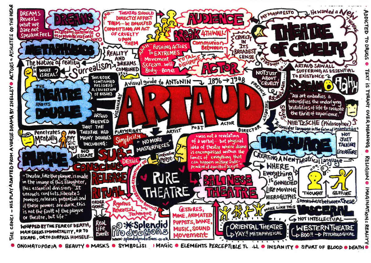 Artaud- introductory reading - Studocu