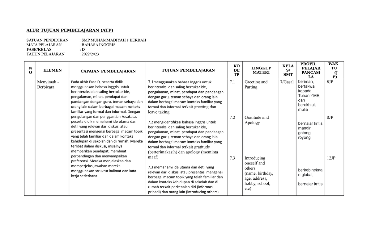 ATP SMPMuh 1Berbah New (2) contoh - ALUR TUJUAN PEMBELAJARAN (ATP ...