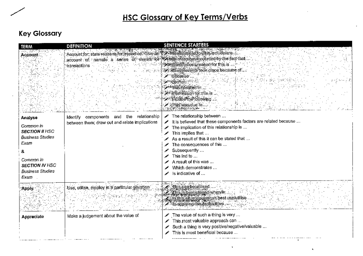 HSC Glossary of terms with sentence starters - HSC Glossary of Key Key ...