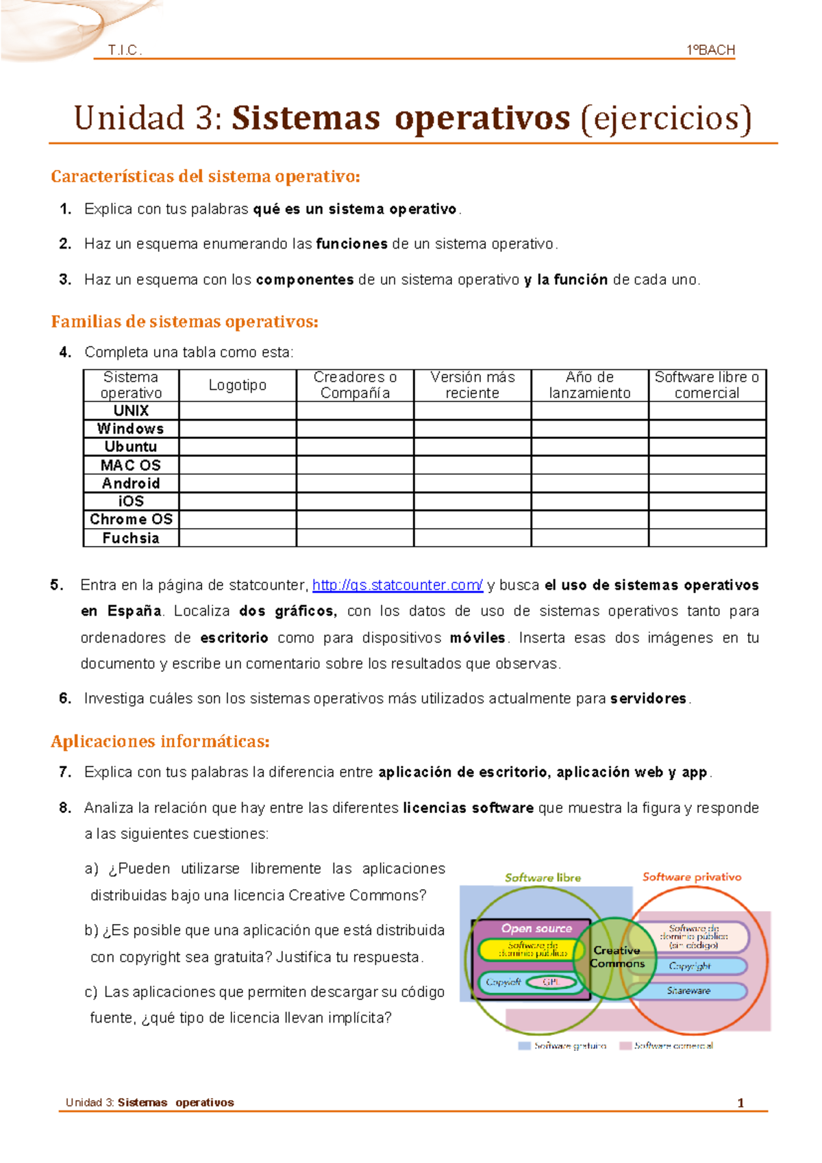UD03 Sistemas operativos (ejercicios) - 1 Unidad 3: Sistemas operativos (ejercicios ...