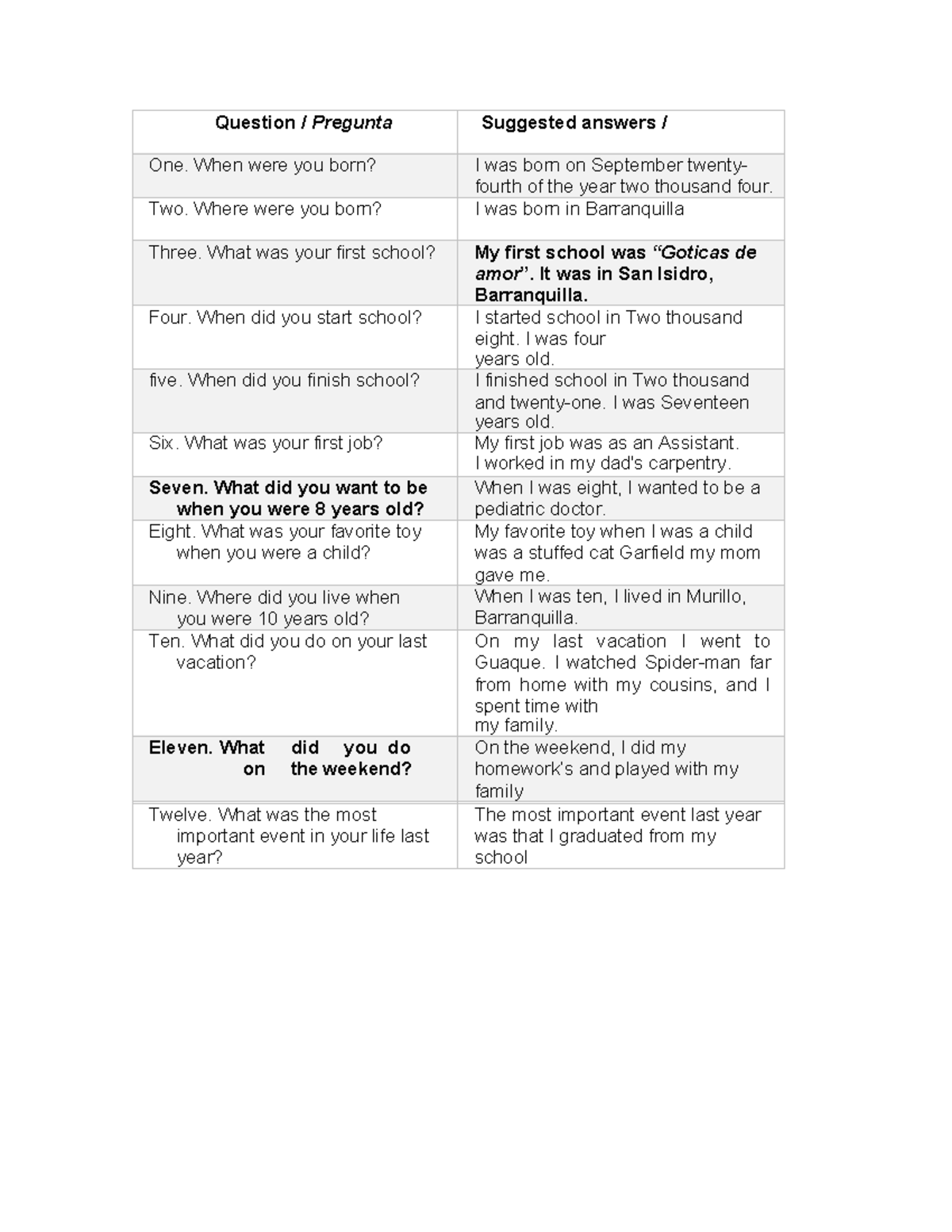 Memorable moments - Apuntes para la tarea - Question / Pregunta ...