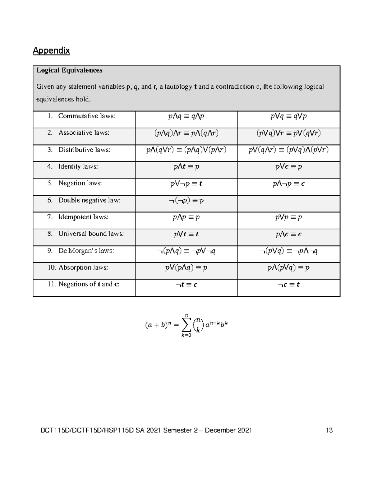 DCT HSP Formula sheet - notes - DCT115D/DCTF15D/HSP115D SA 2021 ...