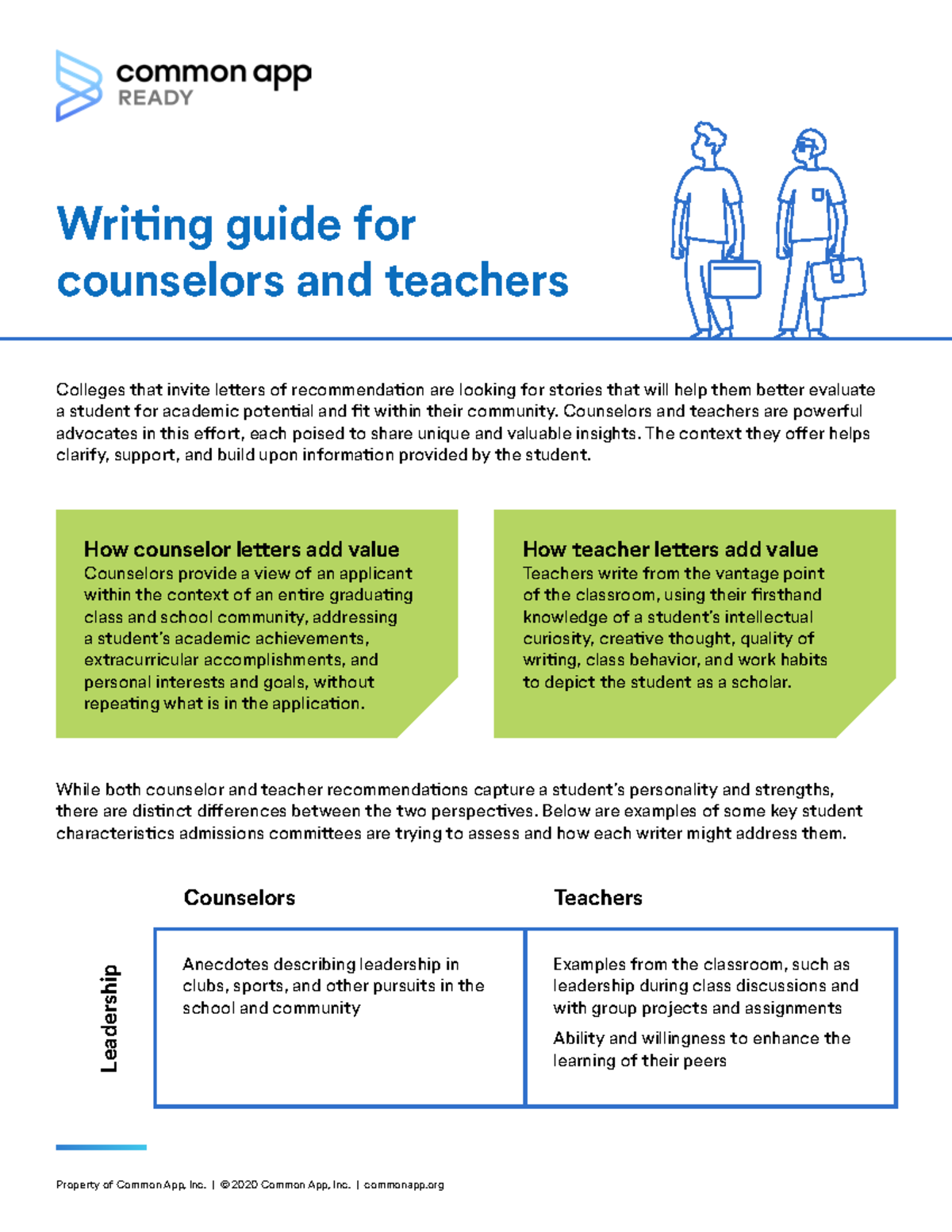 Writing guide for counselors acetheapplication - Property of Common App ...