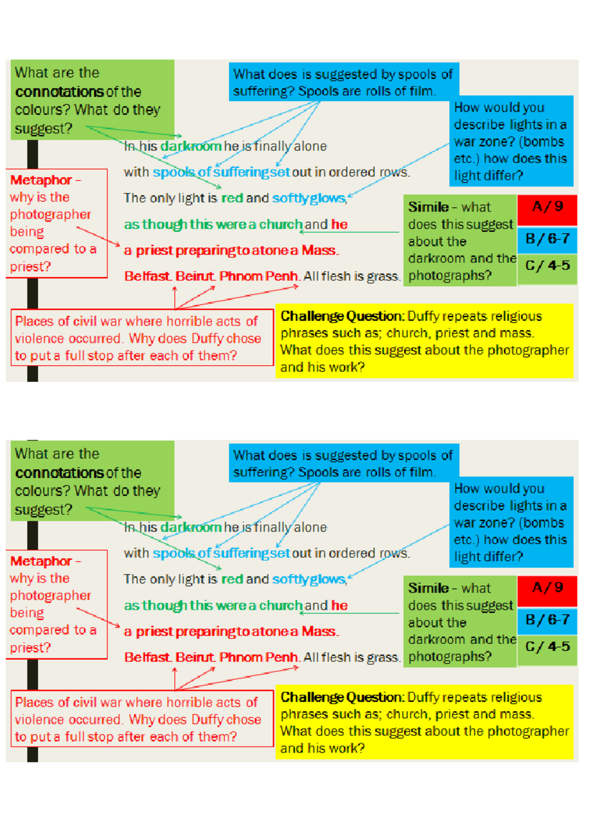 LA guided annotation questions - Studocu