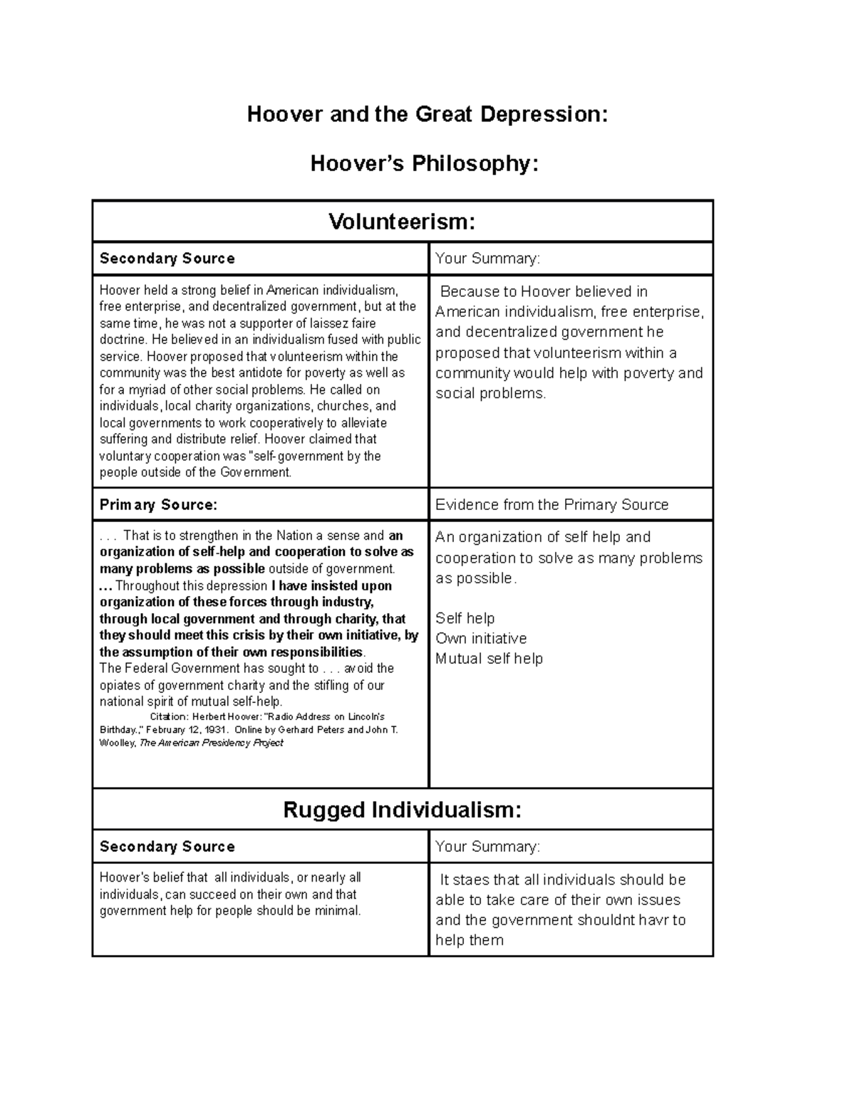 Hoover and the Great Depression - Hoover and the Great Depression: Hoover’s Philosophy: - Studocu