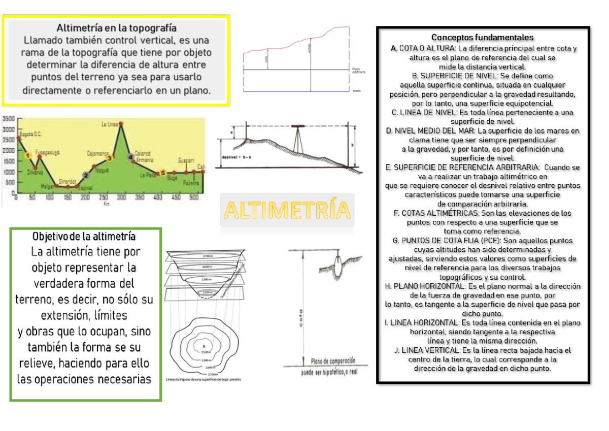Altimetria - Apuntes básicos de la introdución a la topografía ...