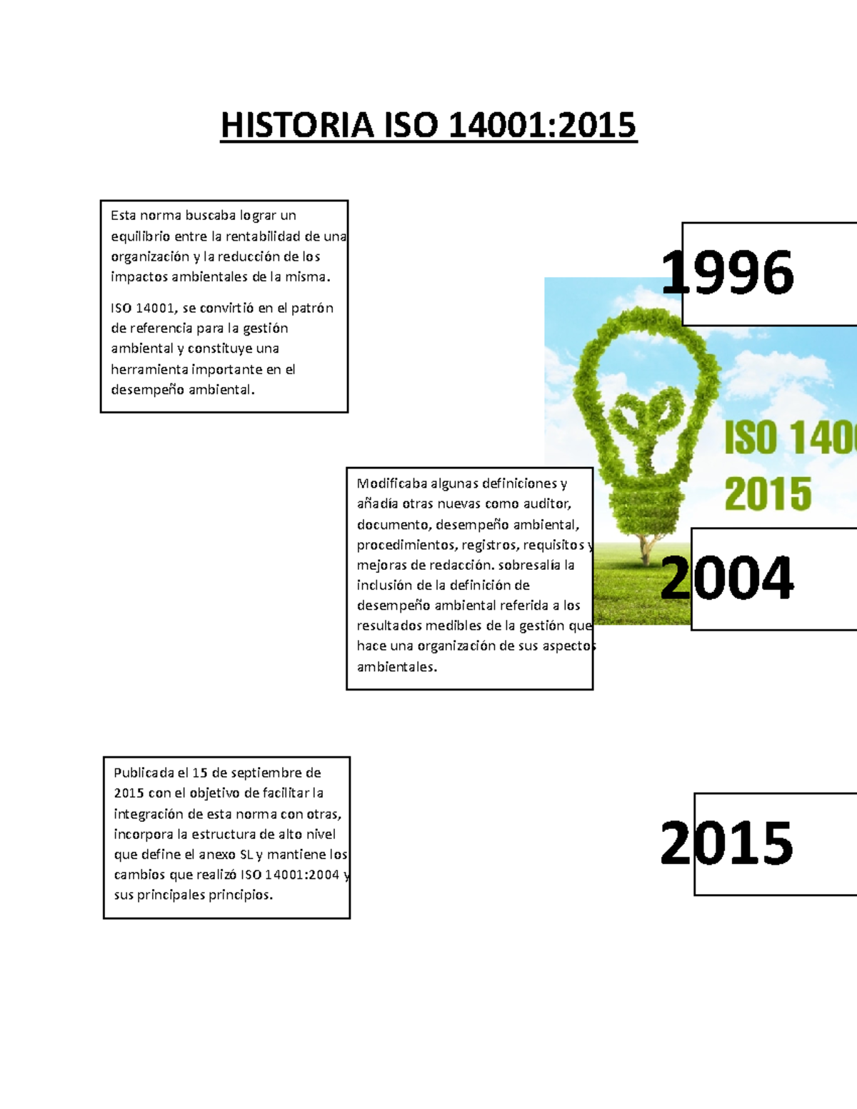 Historia ISO 14001 - HISTORIA ISO 14001: Esta norma buscaba lograr un ...