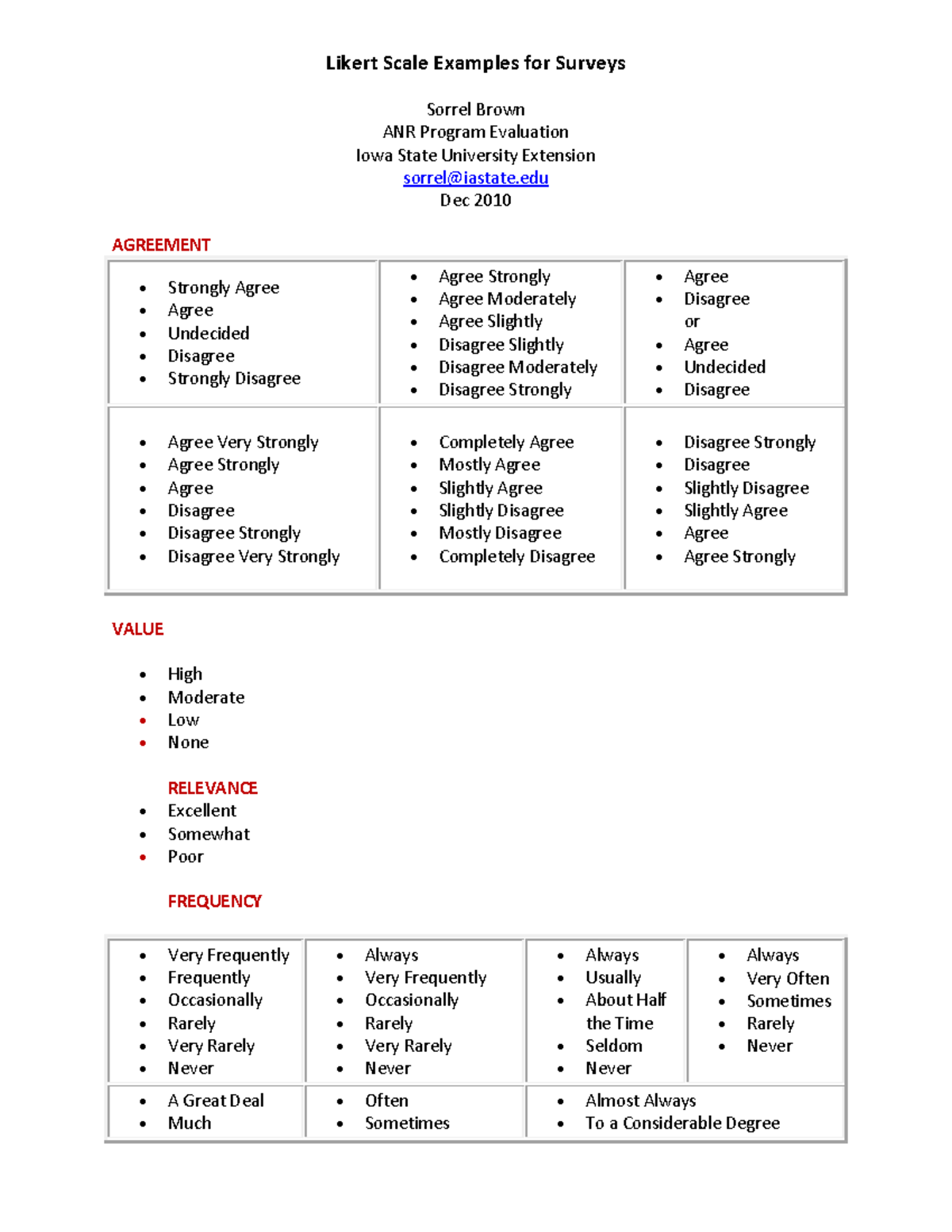 Likertscaleexamplesforsurveys - Likert Scale Examples for Surveys ...