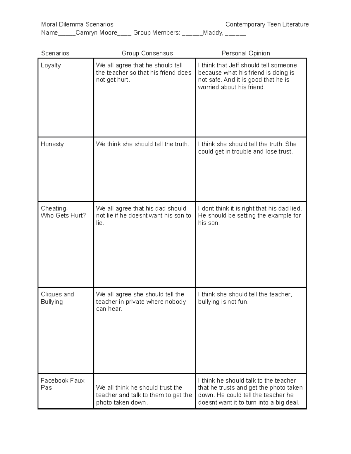 Moral Dilemma Scenarios - I think that Jeff should tell someone because ...