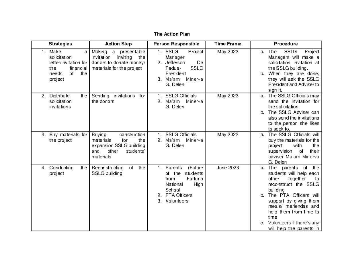 Inbound 8106433390185225289 - The Action Plan Strategies Action Step ...