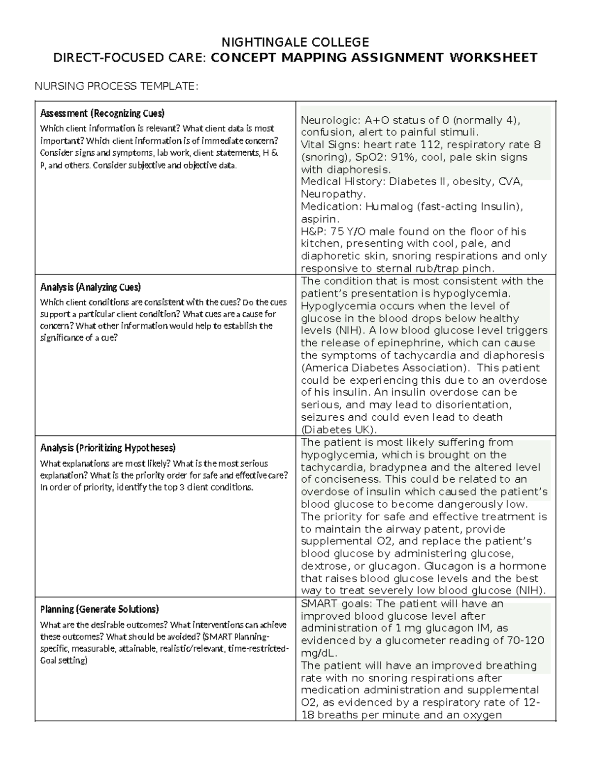 BSN 225 Concept Map - NIGHTINGALE COLLEGE DIRECT-FOCUSED CARE: CONCEPT ...