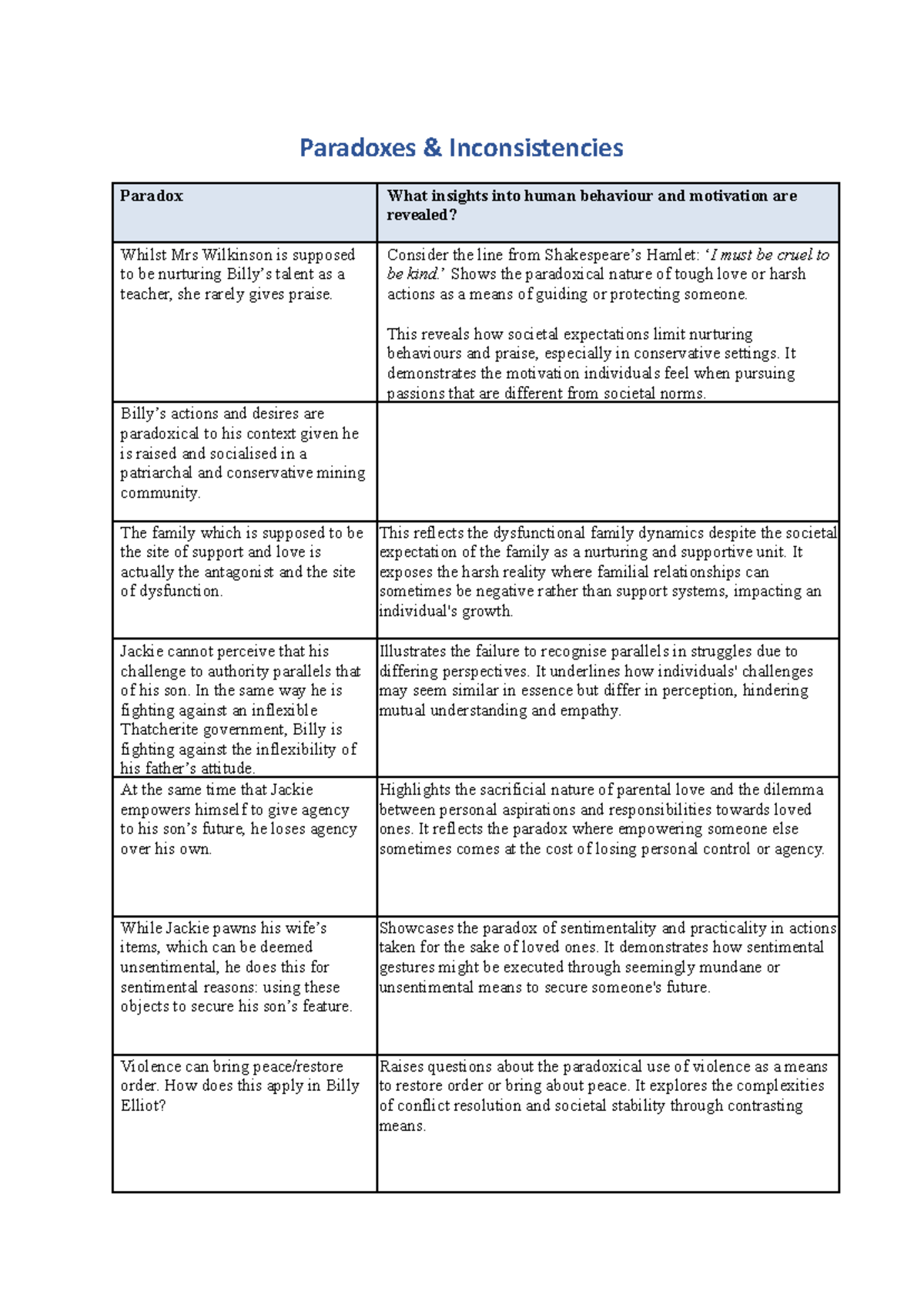 Paradoxes & Inconsistencies Worksheet - Paradoxes & Inconsistencies ...