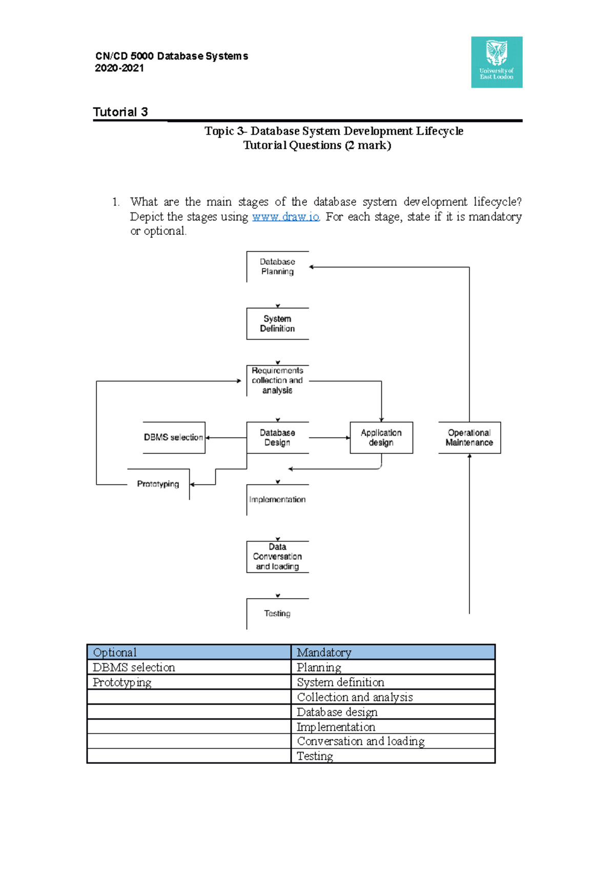 Tutorial Week 3 Tutorial 3 Topic 3 Database System Development Lifecycle Tutorial Questions 5244