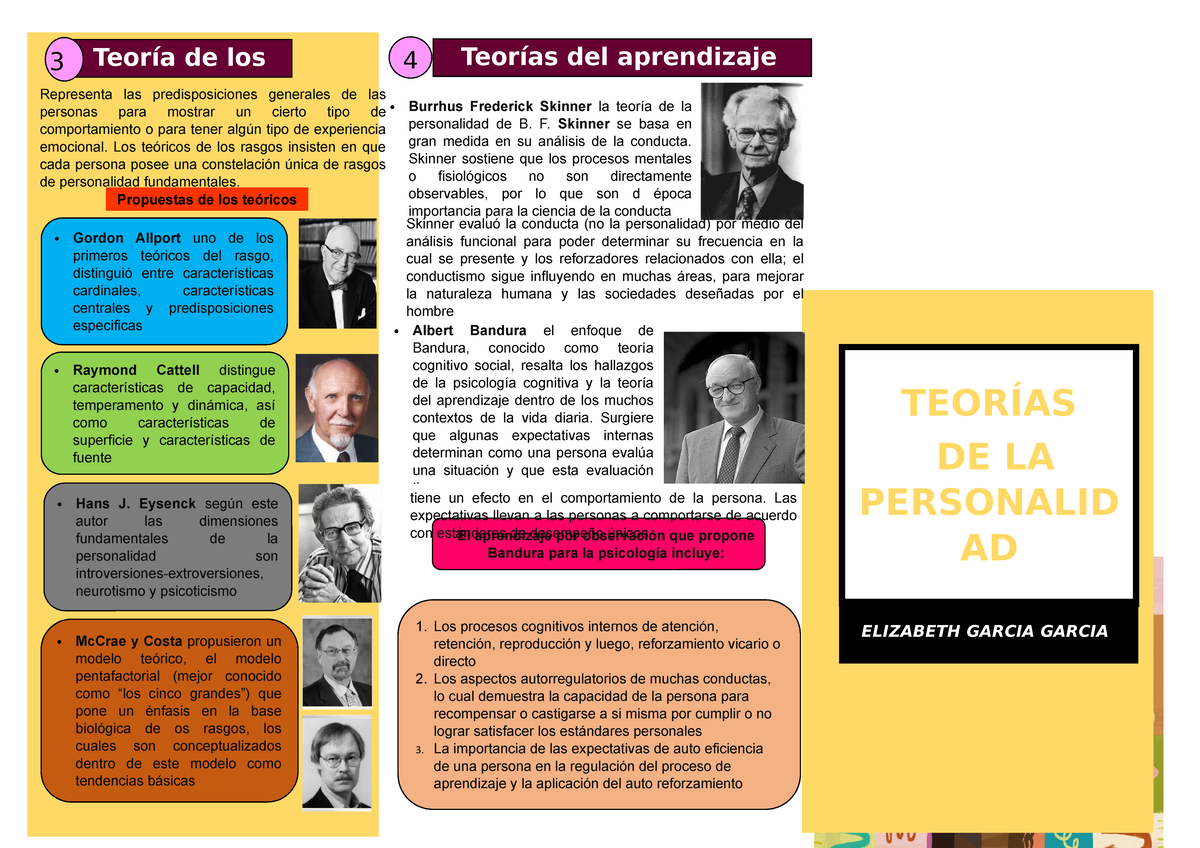 Teorias DE LA Personalidad - Representa las predisposiciones generales ...