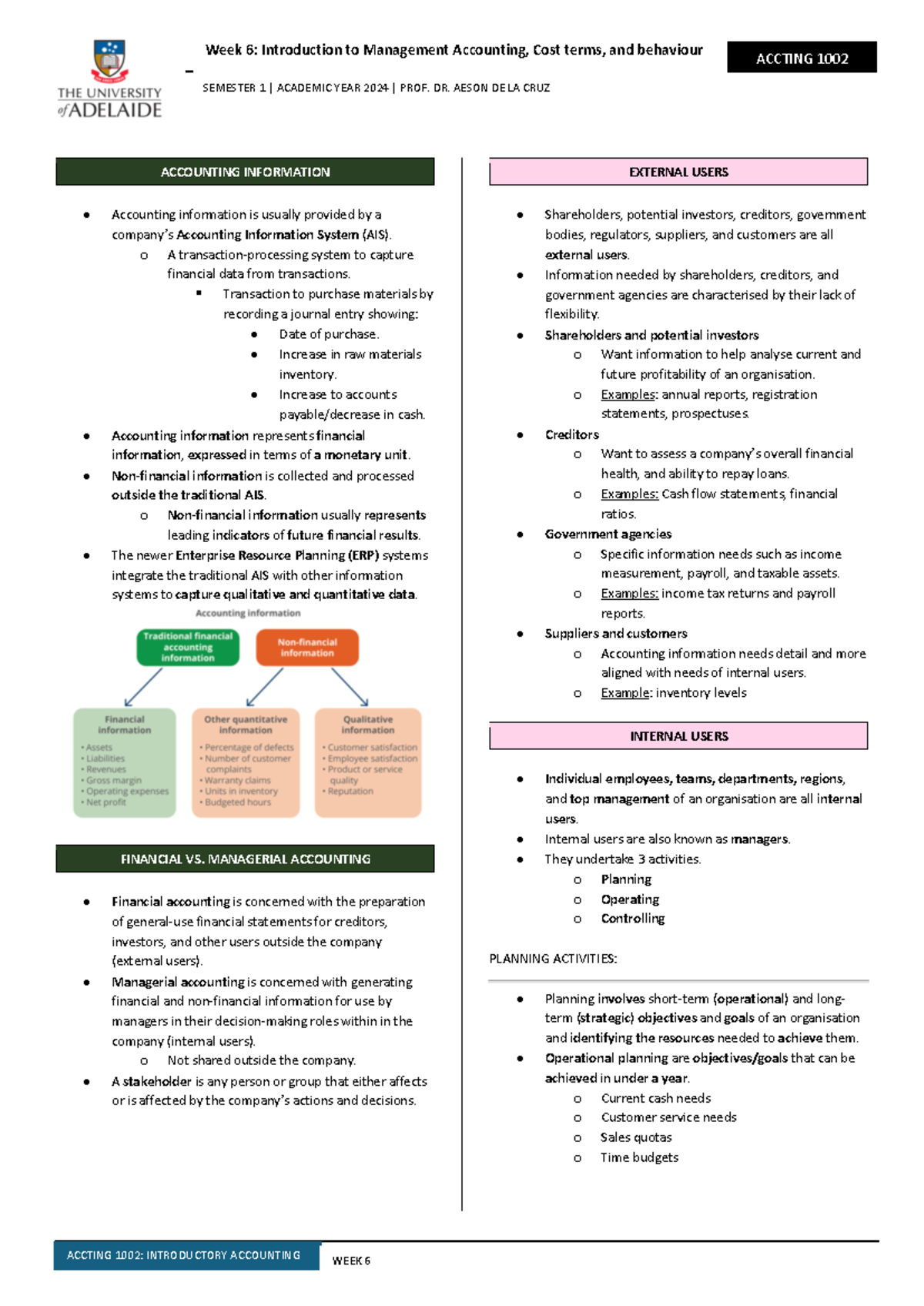 Week 6 - Accting 1002 - SEMESTER 1 | ACADEMIC YEAR 2024 | PROF. DR ...